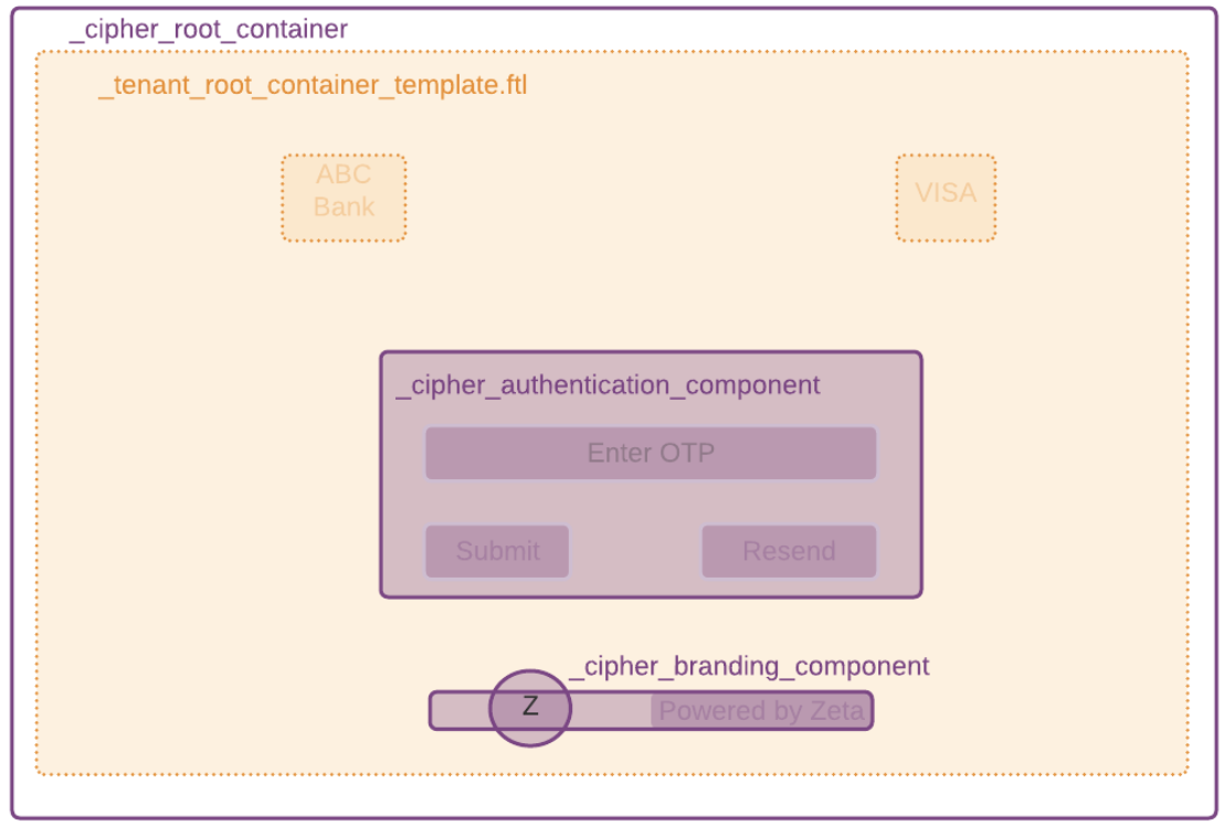 ACS Page Design | Cipher Docs