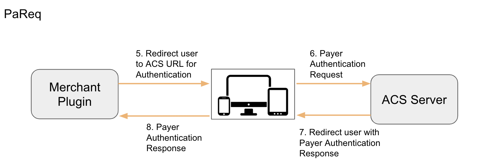 ACS authentication flow | Cipher Docs