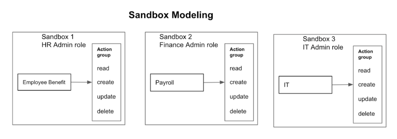 Designing sandboxes | Cipher Docs